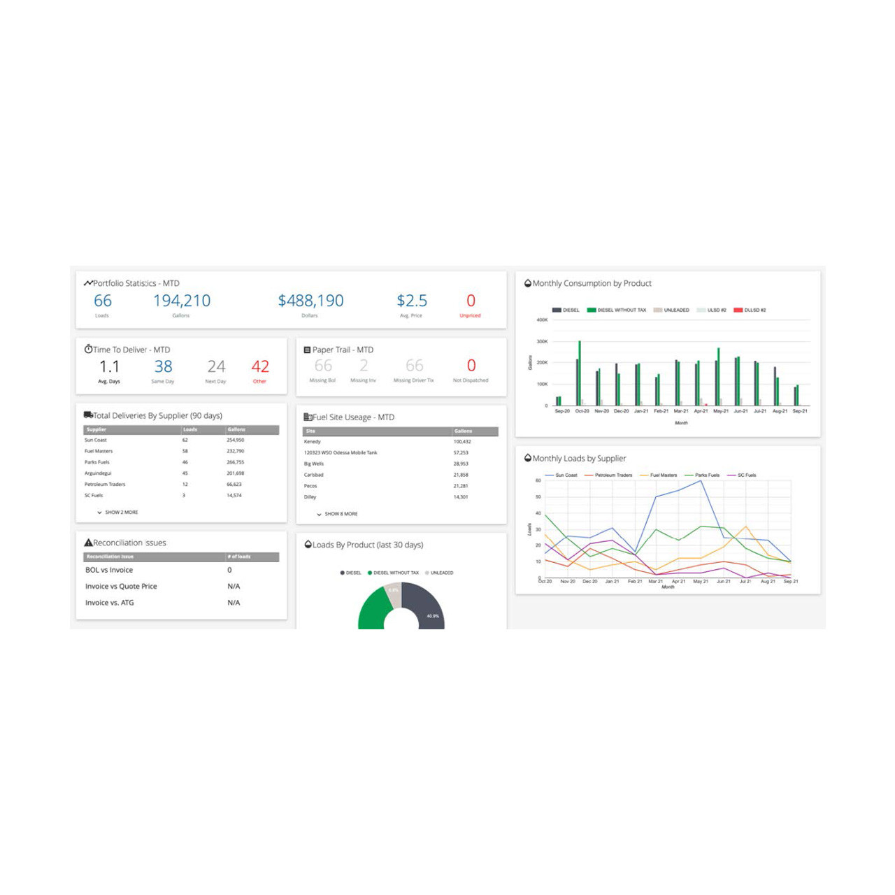 Gasboy EKOS Fuel Management System Software