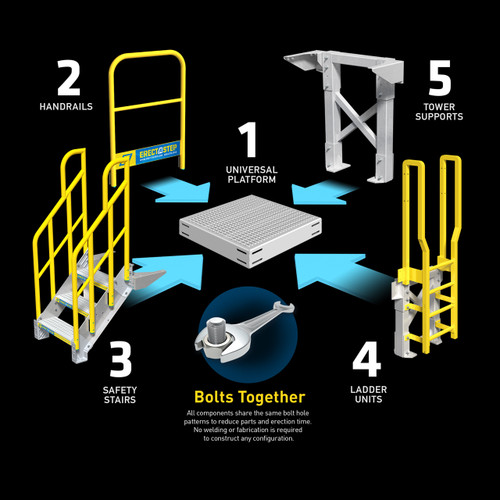 ErectaStep Modular Platforms & Stairs - John M. Ellsworth Company