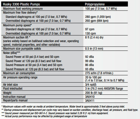 Husky 3300 Air-Operated 3 in. Double Diaphragm Plastic Pumps - 300 GPM ...