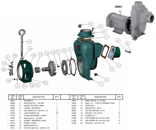 MP Pumps Models PO 15, PG 15 and PE 15 Replacement Pump Parts - John M ...