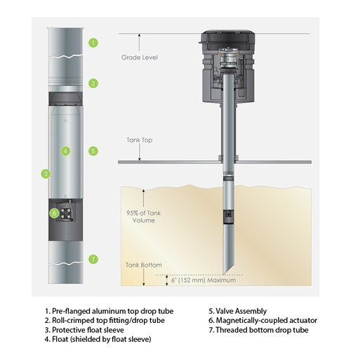 Franklin Fueling Systems Defender Series® Overfill Prevention Valve w ...