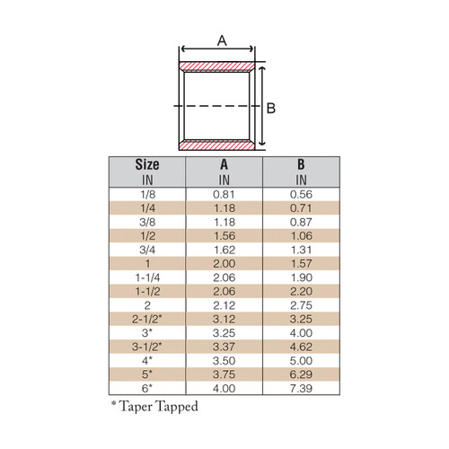 Smith Cooper Black Merchant Steel Coupling - John M. Ellsworth Company