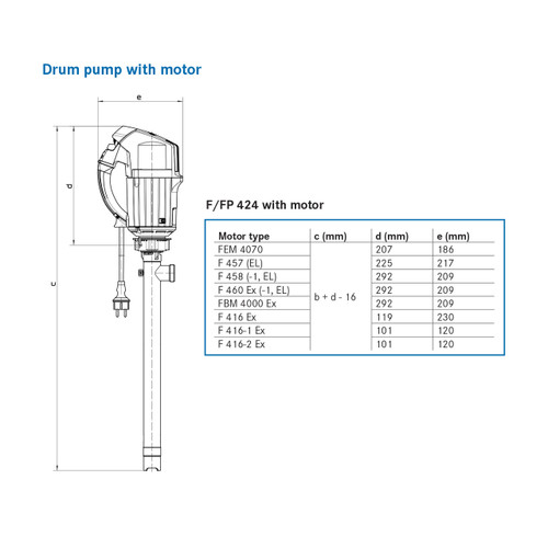 Flux FP-424EX S Series SS Sealless Drum Pump w/ F460EX Motor