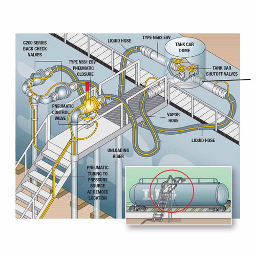 Emerson Fisher N562 Series Railcar Emergency Shutoff Valve