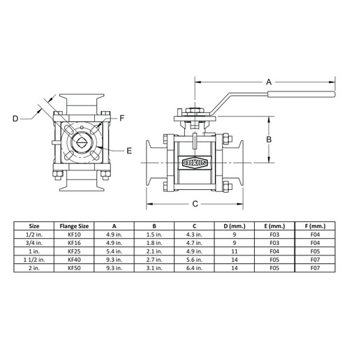 Dixon KF Series Stainless Steel Two-Way Encapsulated Ball Valve