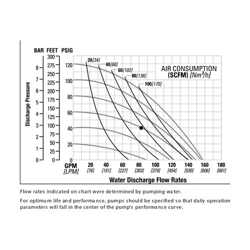 Nomad PWR-FLO 2 in. Al. Diaphragm Pump w/ NBR Diaphragms