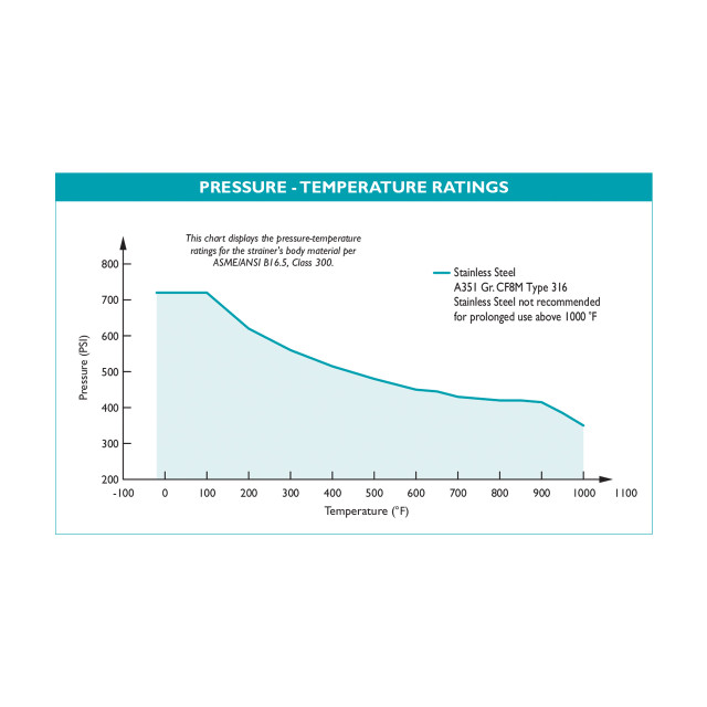 Titan Flow Control YS 80T-SS Threaded Stainless Steel Y-Strainer - John M. Ellsworth Company