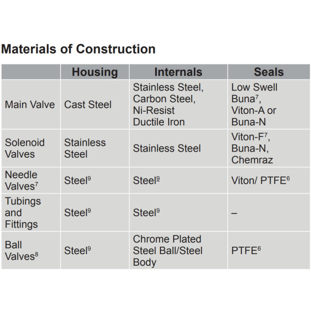 Guidant FMC Smith Meter 210 Digital Control Valve - John M. Ellsworth ...