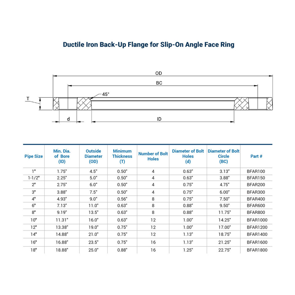 Dixon 150# Ductile Iron Back-Up Flange for Slip-On Angle Ring
