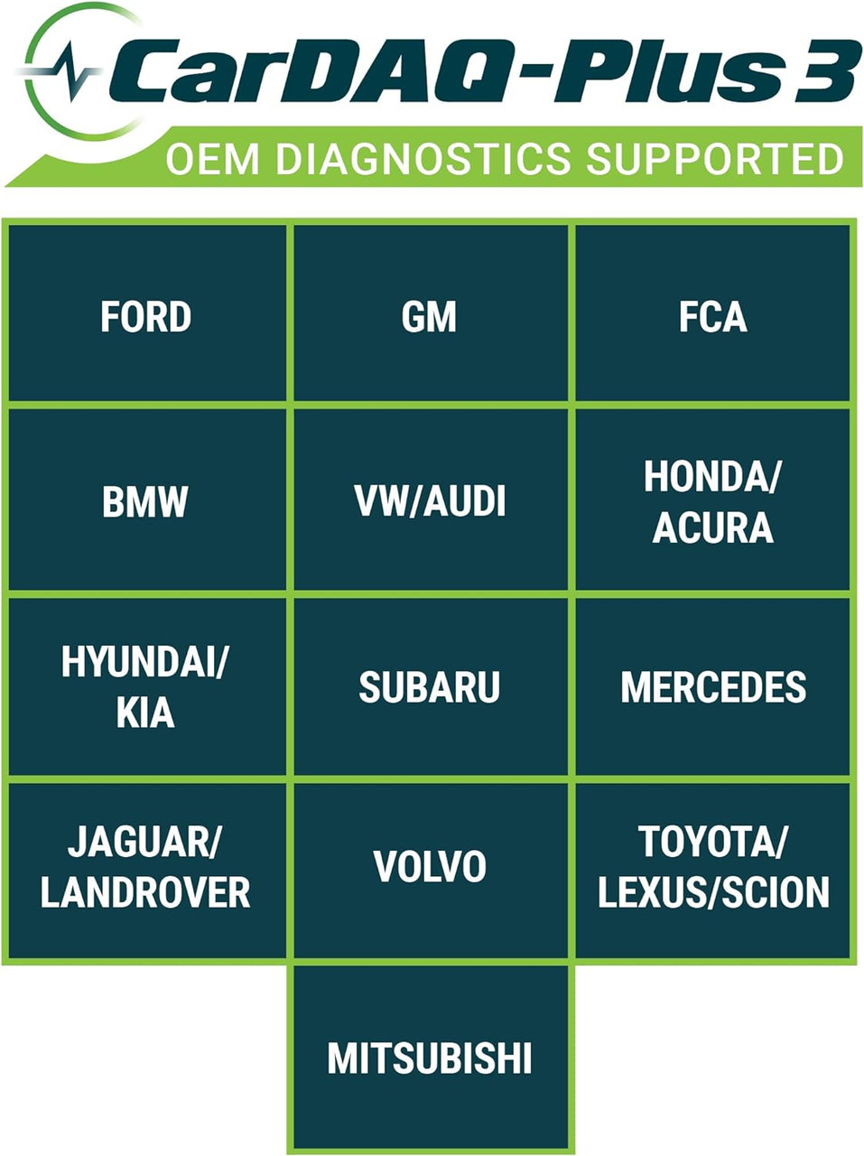 Opus IVS CarDAQ-Plus 3 J2534 Pass-Thru Device Kit