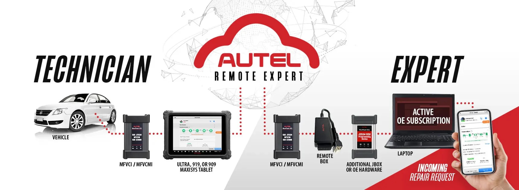 A How-To Guide On Autel Remote Expert - ADAS Depot