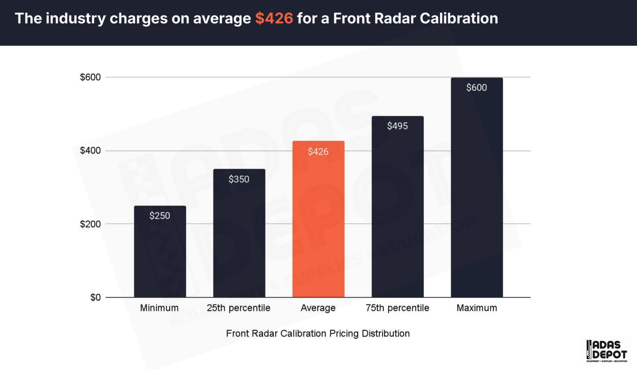 Are You Charging Enough? ADAS Calibration Pricing Benchmarks Revealed ...