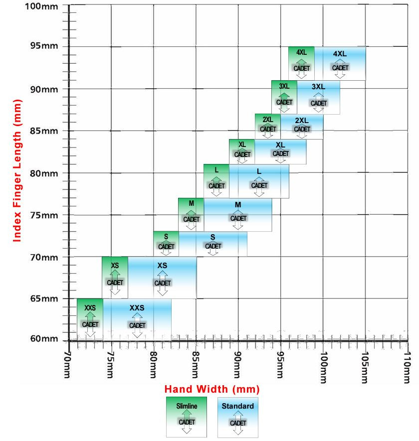 FC-P5000 FireCraft Safety Phoenix Structural Firefighter Glove