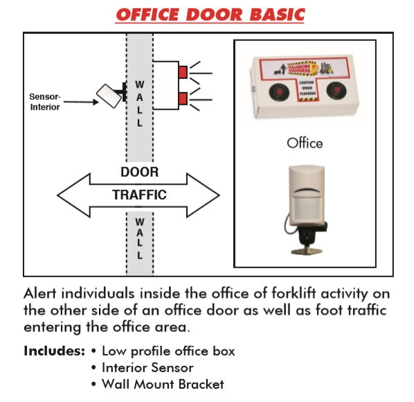 Office Door Monitor