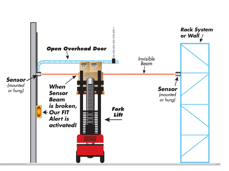 Overhead Forklift Sensor Monitor - AO Industrial Supply