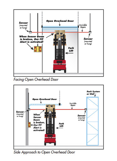 Collision Awareness FIT Package Warning Sensor - Forklift Sensors
