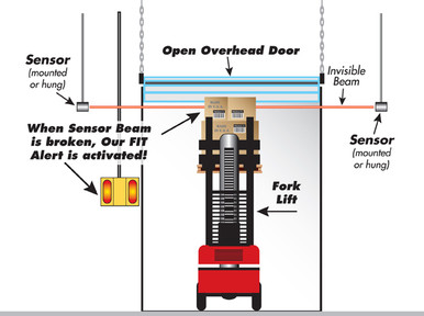 Overhead Forklift Sensor Monitor - AO Industrial Supply