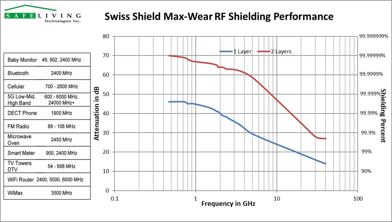 Swiss Shield Throw Blanket - made with Max Wear