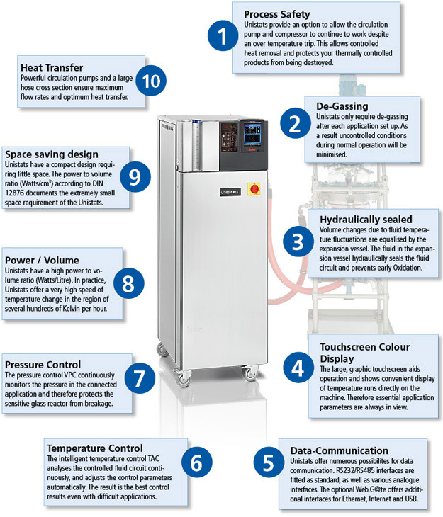Huber Unistat 520w with Pilot ONE - USA Lab