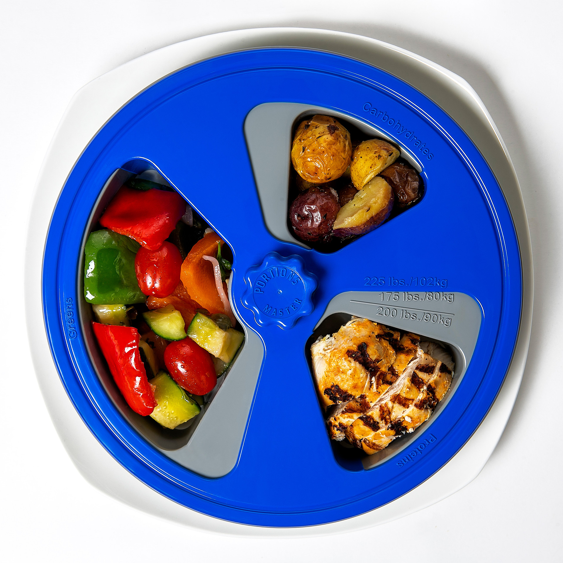 The Ultimate Portion Control Plate Guide - Portions Master