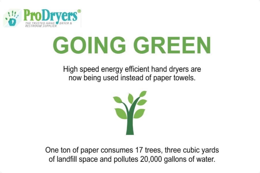 ProDryers PD-WC1 Going Green Sign | Wall Card for Hand Dryers