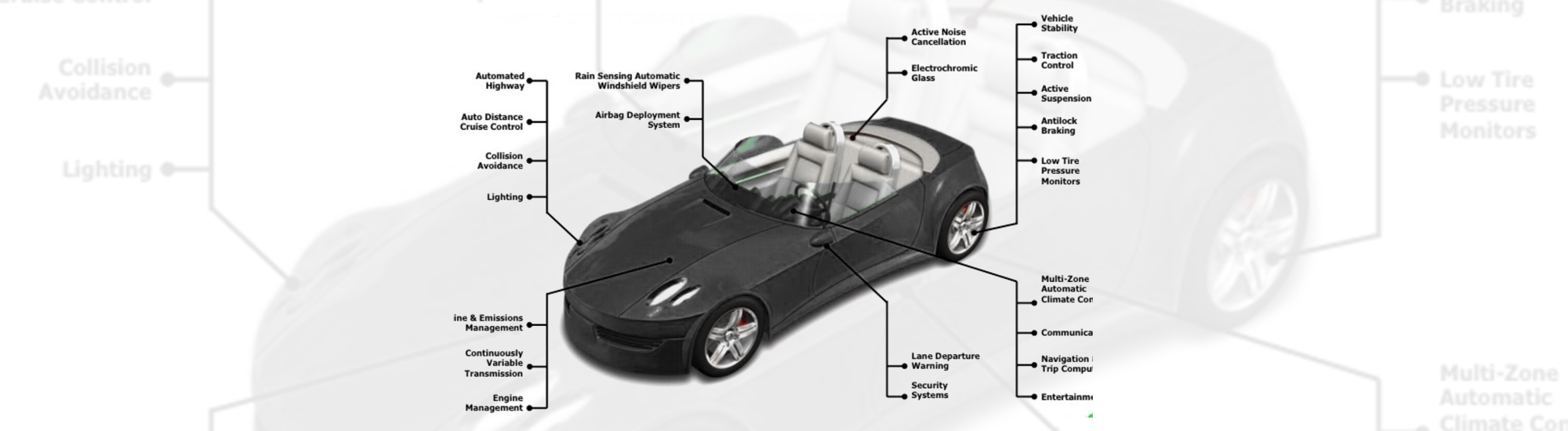 Quality Rebuilt Automotive Electronics | Automotive Scientific Inc