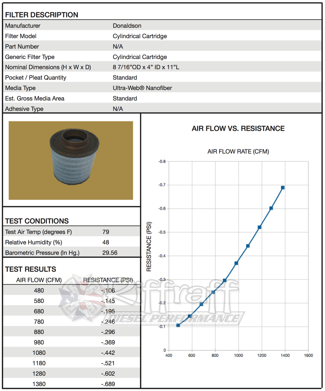 Donaldson Blue® 6637 Filter (RDPFILTER-BLUE)