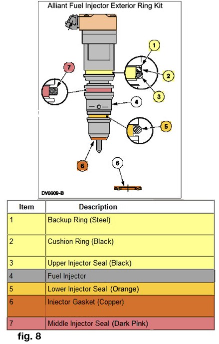 Step By Step How To: 7.3 Injector Installation and O-ring Replacement ...