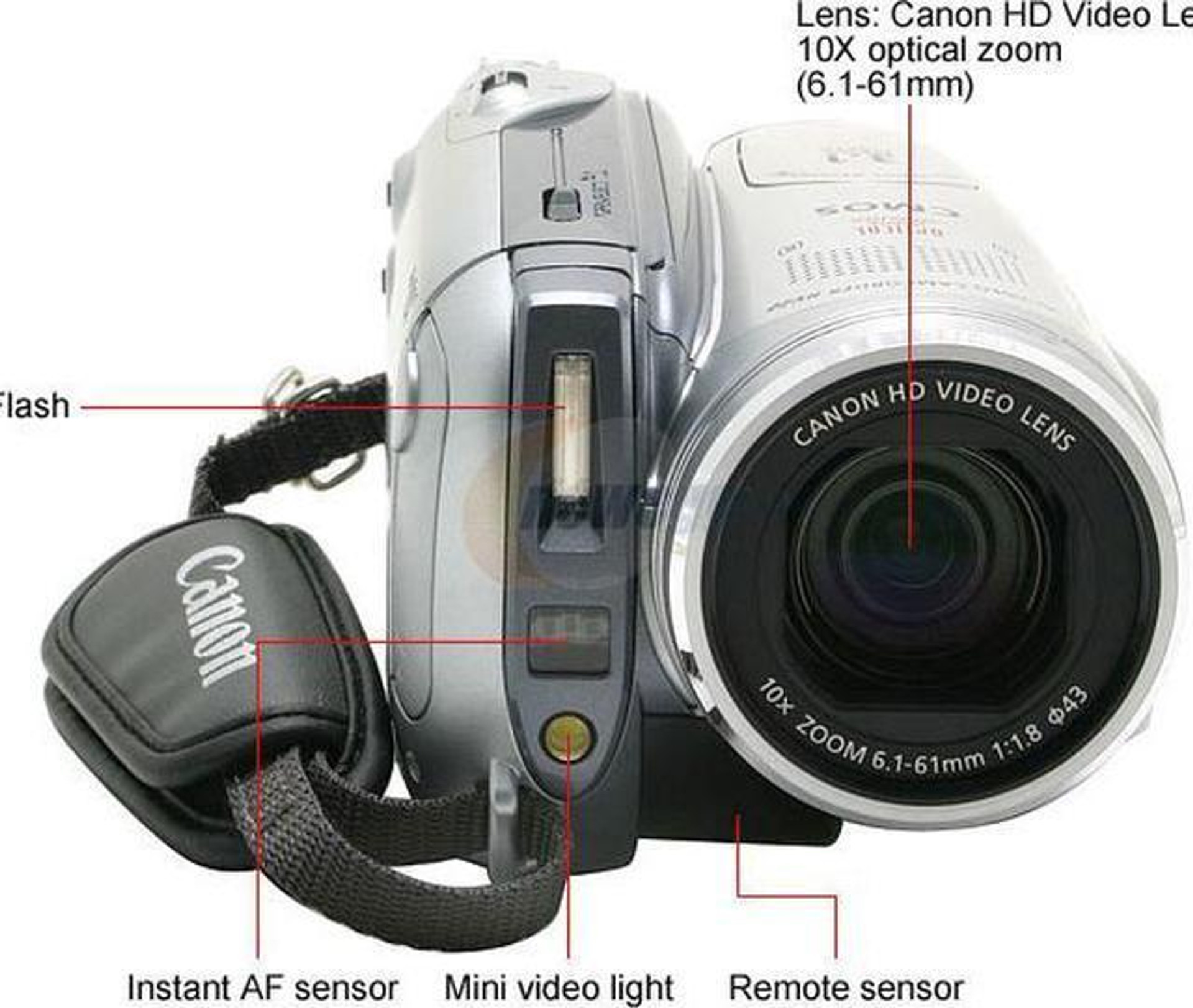 Canon VIXIA HV20 - Camcorder - High Definition - widescreen - 2.96 Mpix - optical zoom: 10 x ...