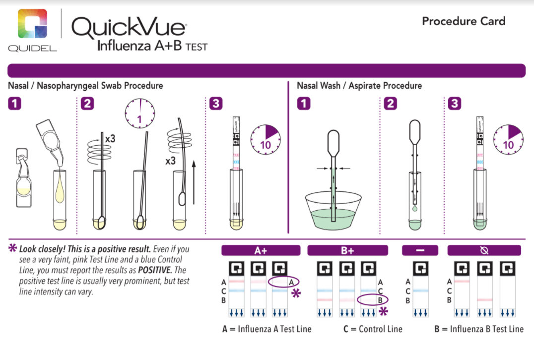 QuickVue® Influenza A+B Test - Gentaur Genprice