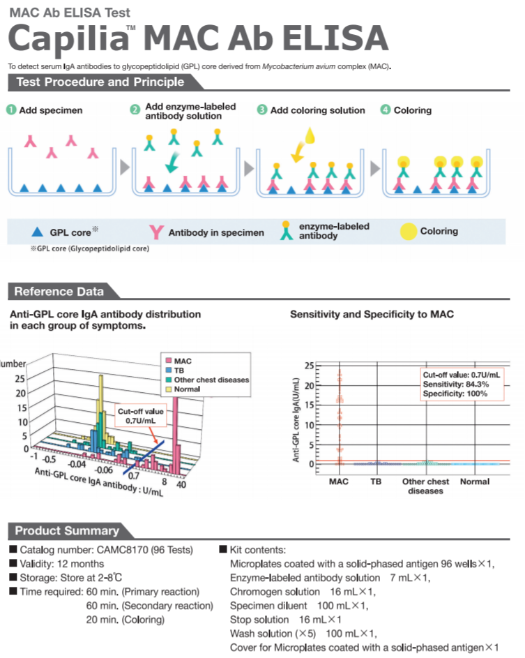 Capilia™ MAC Ab Elisa Calibrator | TAUNS Laboratories