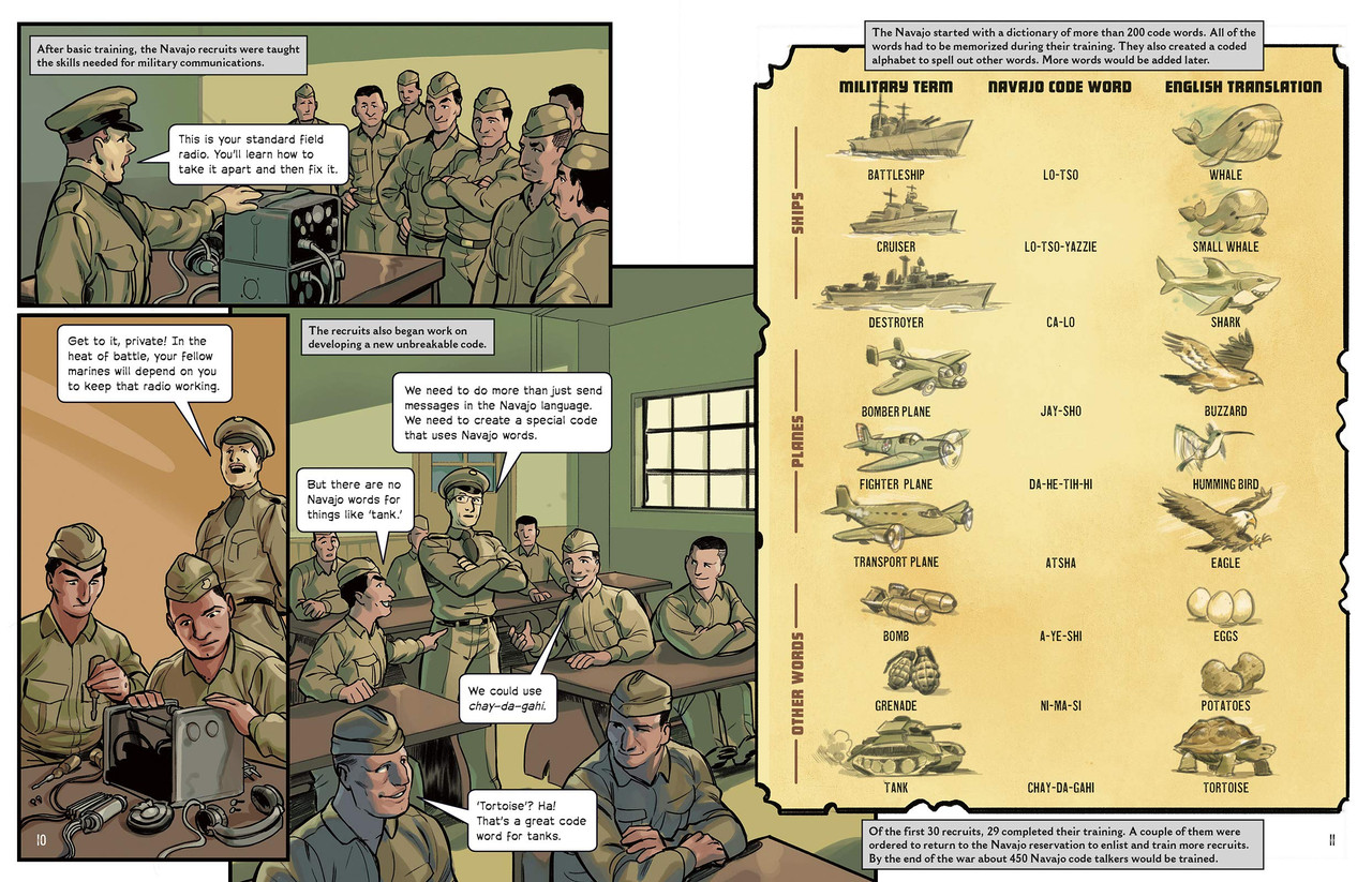 Navajo Code Talkers