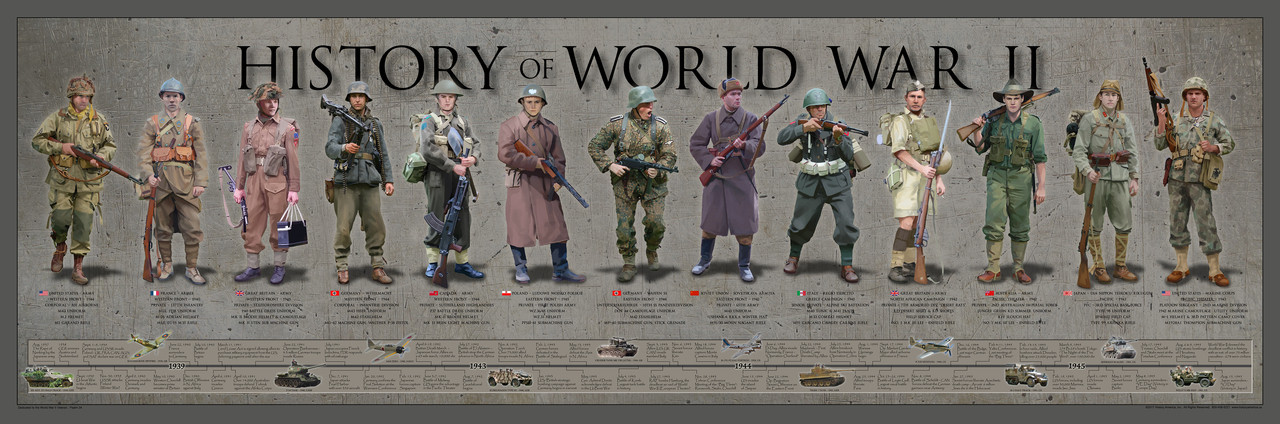 WW2 History Poster