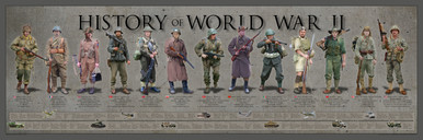 WW2 History Poster
