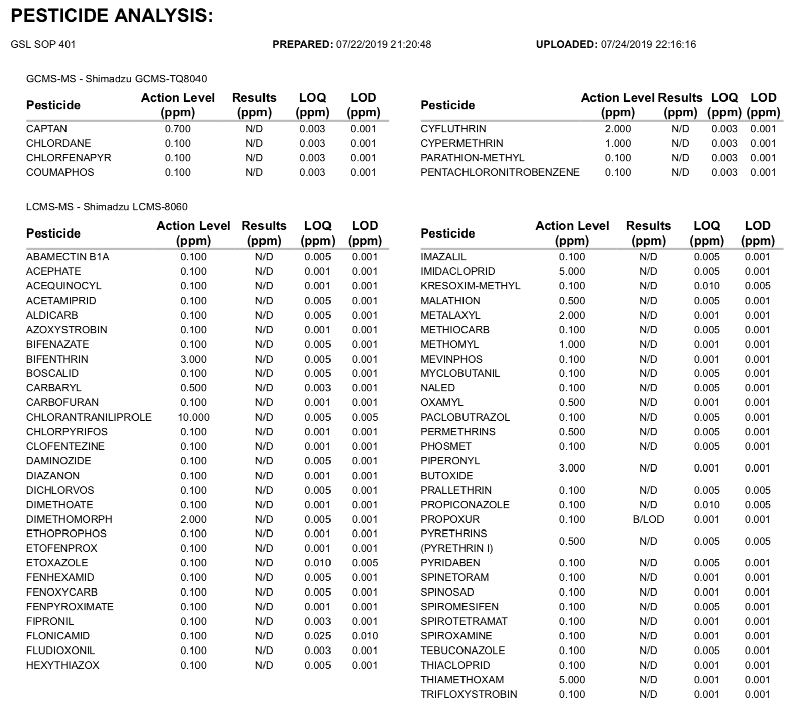 3rd Party Lab Testing: A Must In The CBD Industry - CBD LION