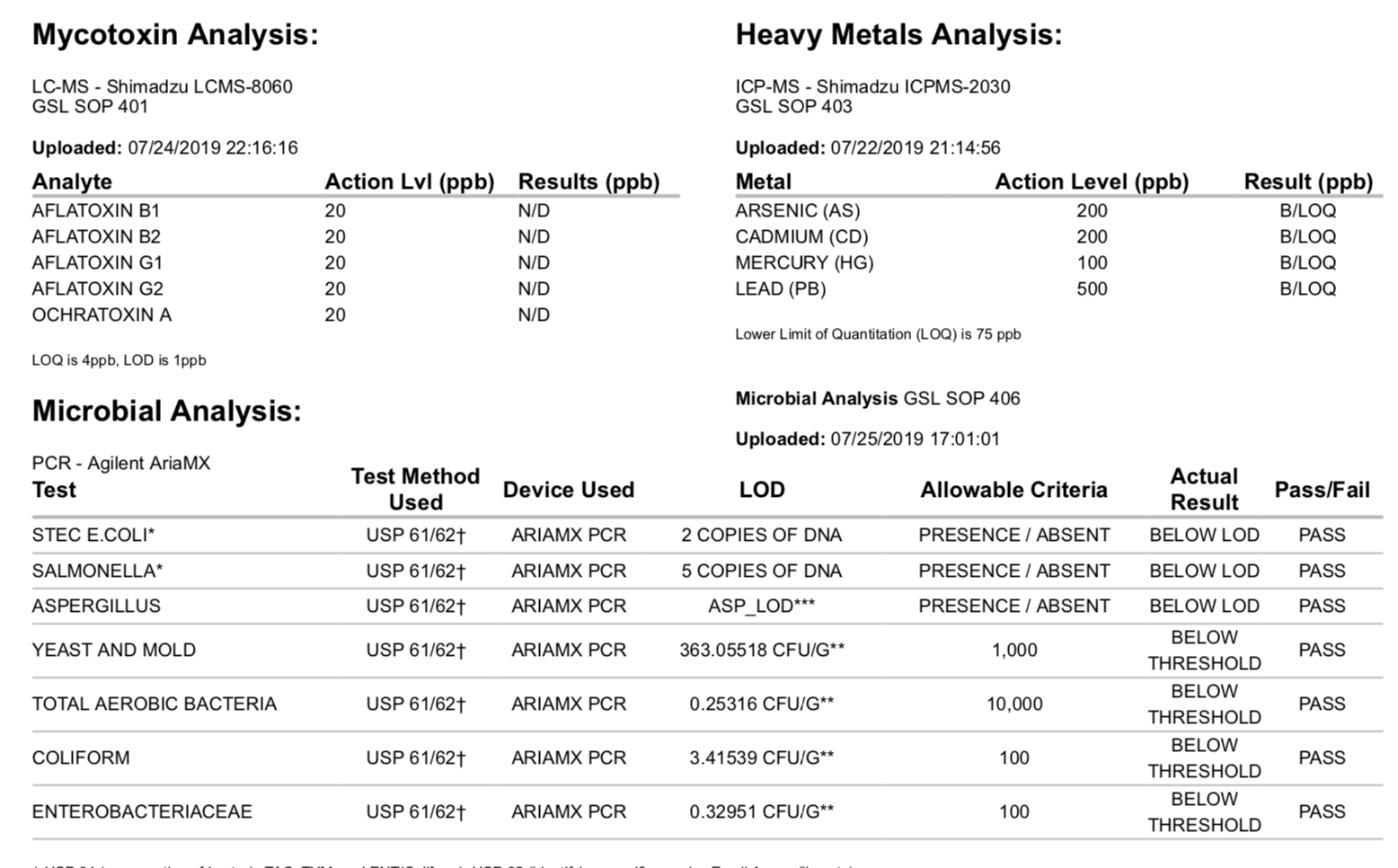 3rd Party Lab Testing: A Must In The CBD Industry - CBD LION