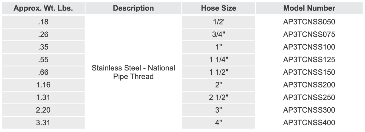 Stainless Steel - National Pipe Thread