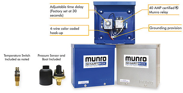 Munro Smartbox™ – Standard