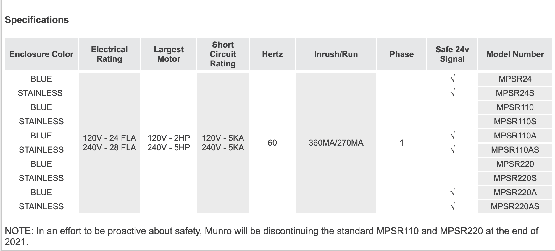 Munro StartBox™ – Standard