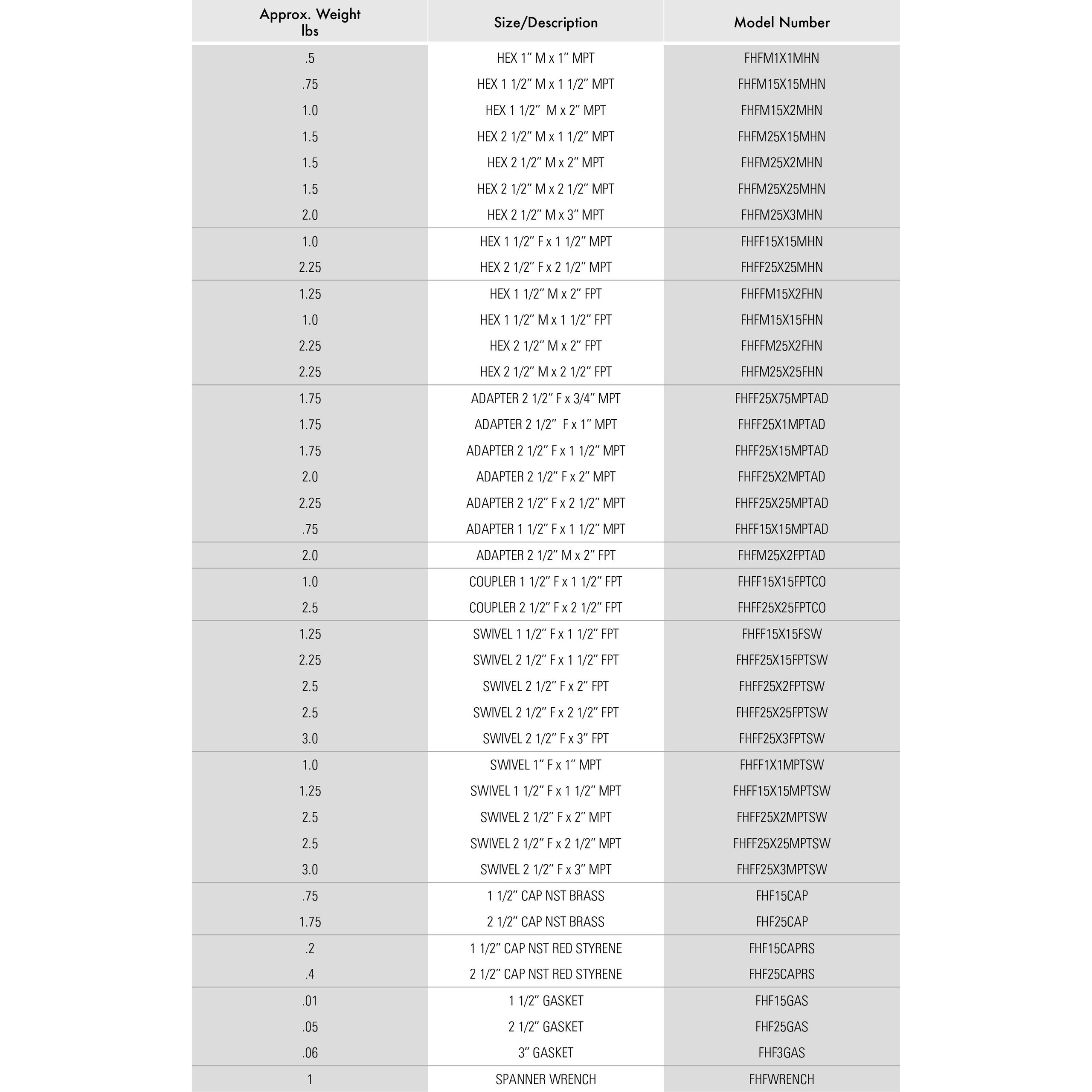 Fire Hose Fittings - NST Thread