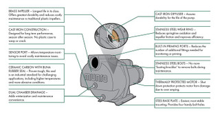 Munro LP Series 3/4 - 3hp