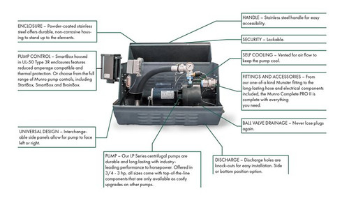 Munro Complete PRO II 3/4hp - 3hp