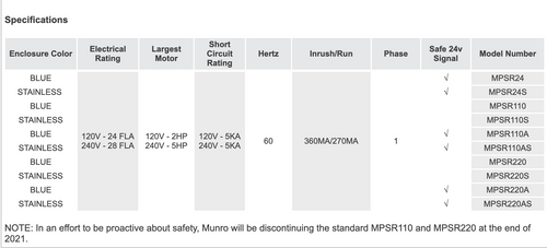 Munro StartBox™ – Standard