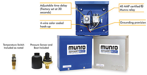 Munro Smartbox™ – Standard