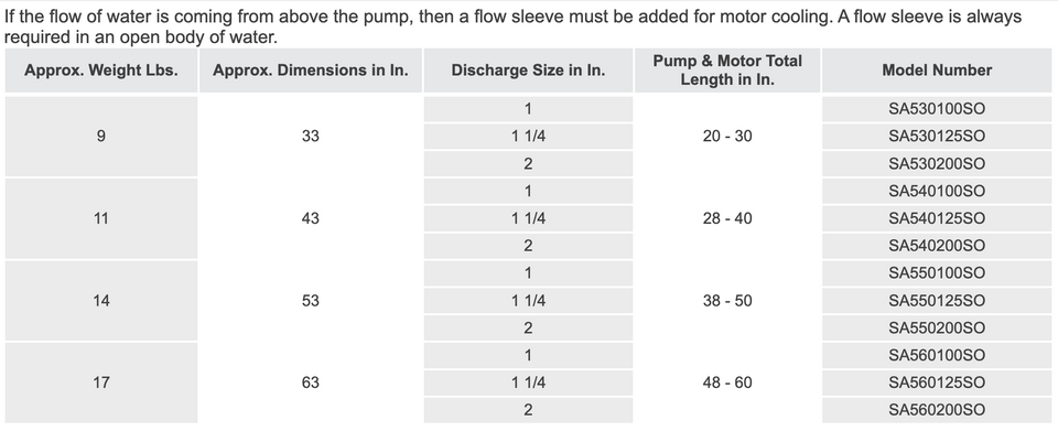 Submersible Well Pump Sleeves