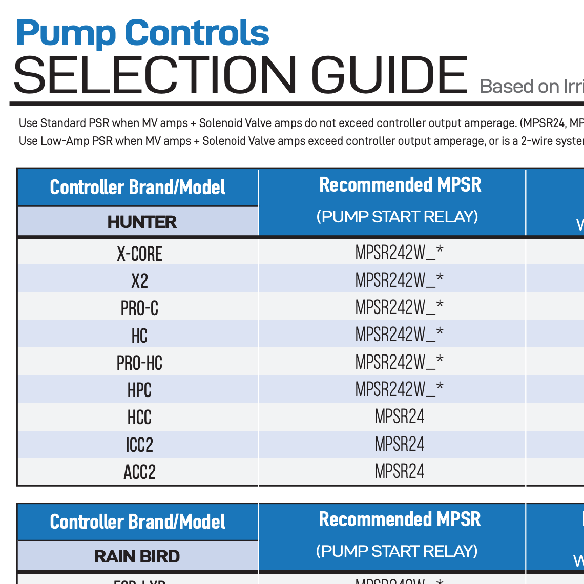 Pump & Controls Selection Worksheets