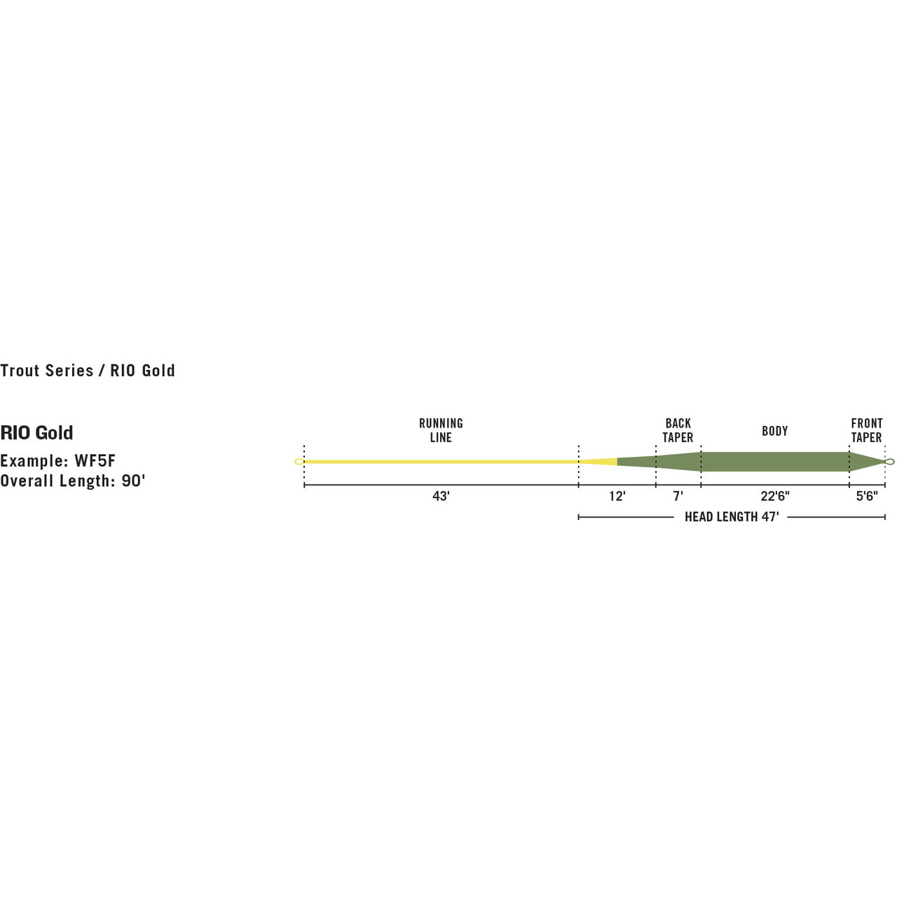 RIO Premier Gold Fly Line | FishUSA