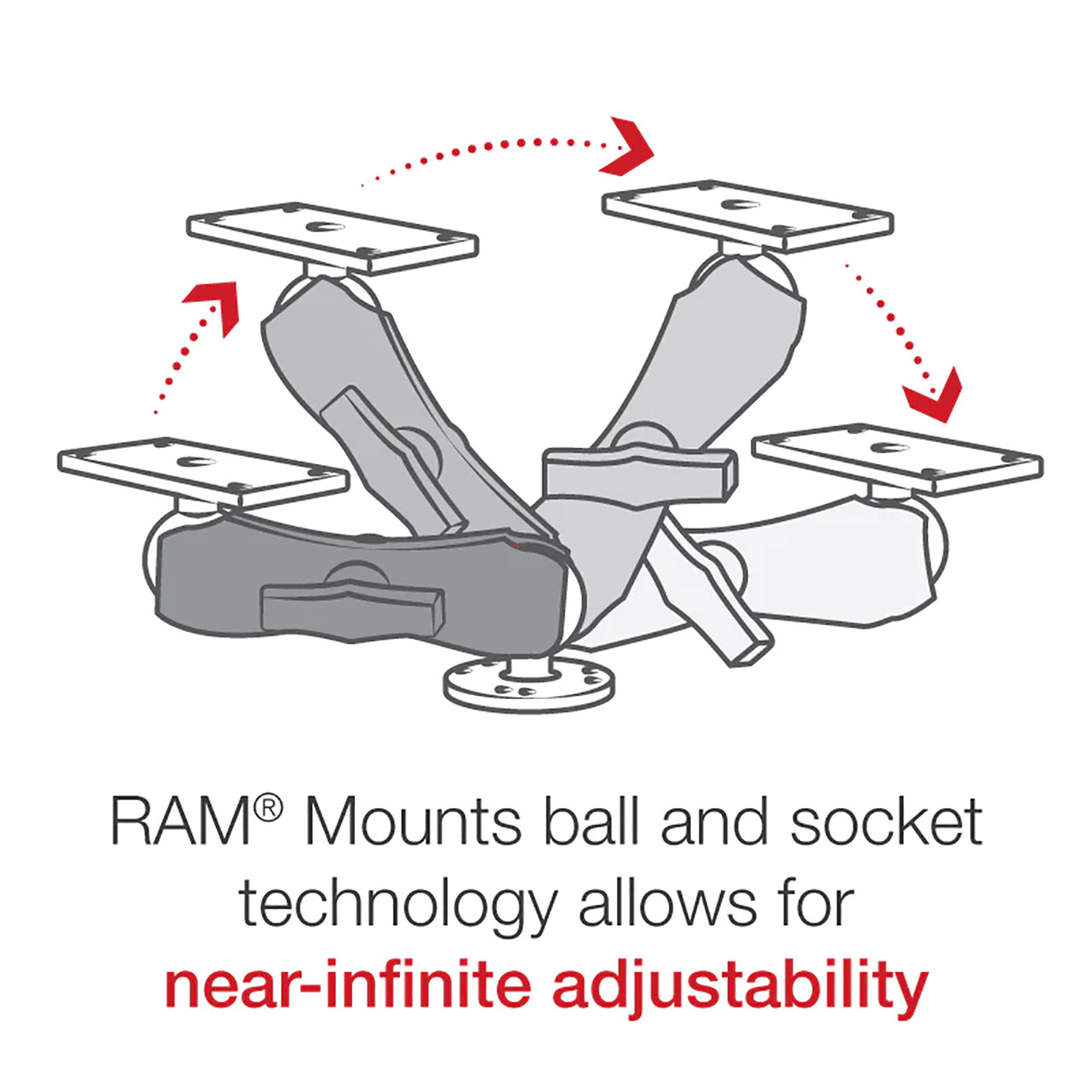 RAM Mounts For Humminbird Helix 7 | FishUSA