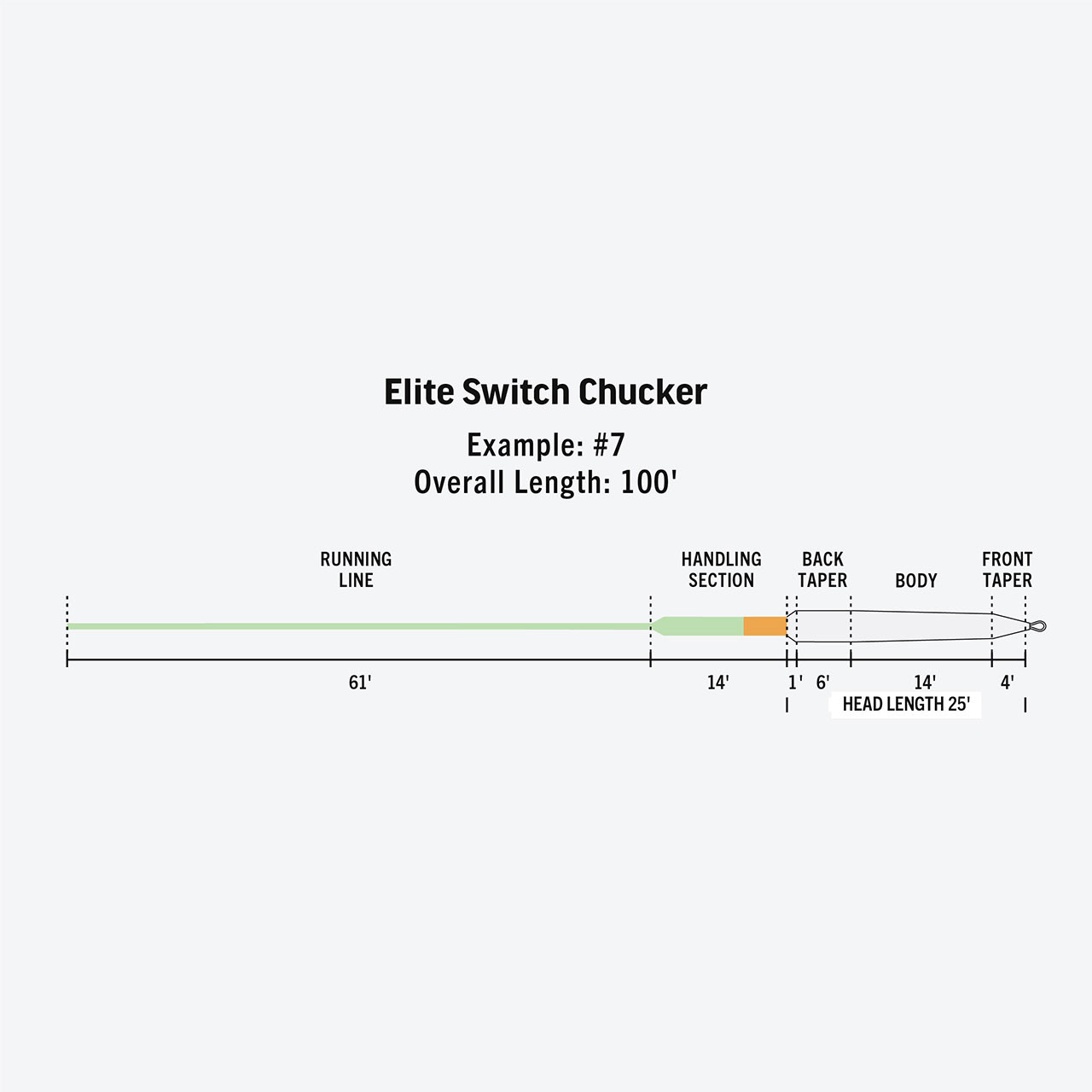 RIO Elite Switch Chucker Fly Line | FishUSA