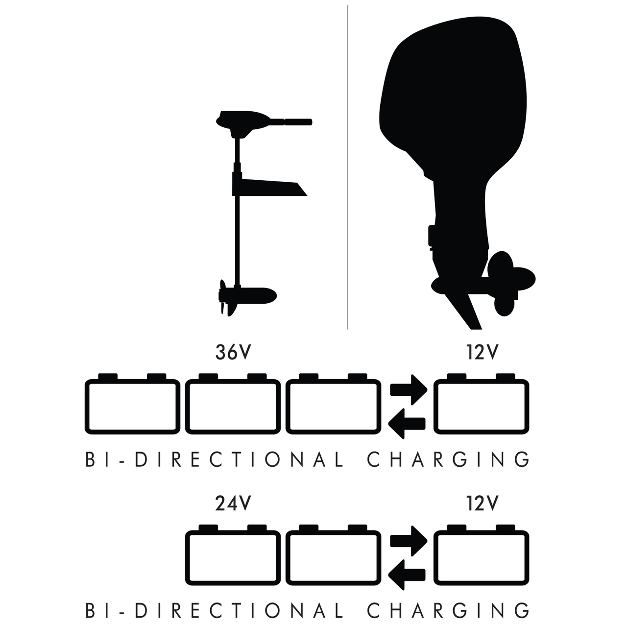 Power-Pole Charge Marine Power Management System | FishUSA